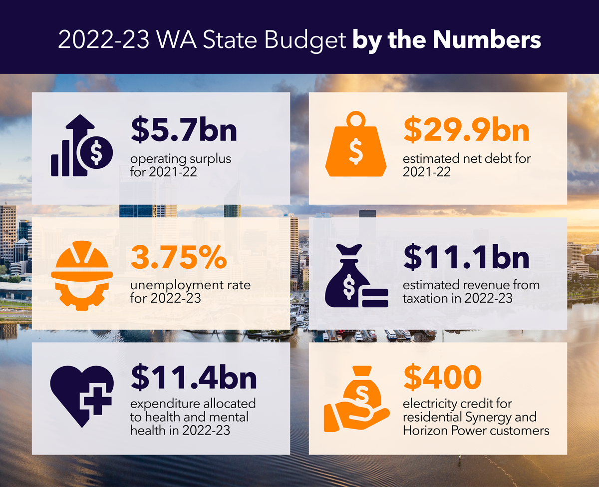 2022-23 WA State Budget Update - SEC Newgate Australia