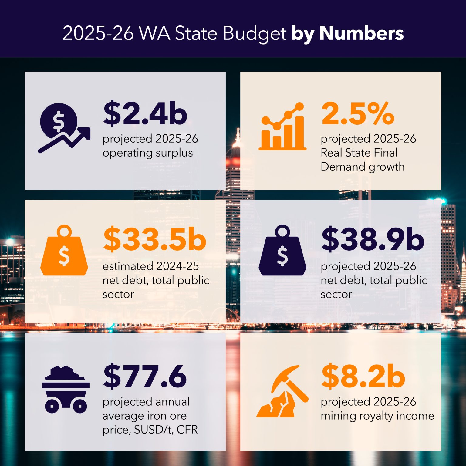 2025-26 WA State Budget: A ready, steady, Cook budget - SEC Newgate ...